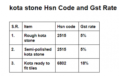kota stone hsn code and gst rate approved by Gst Council