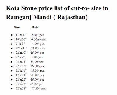 kota stone hsn code and gst rate approved by gst council - Naksh Stone